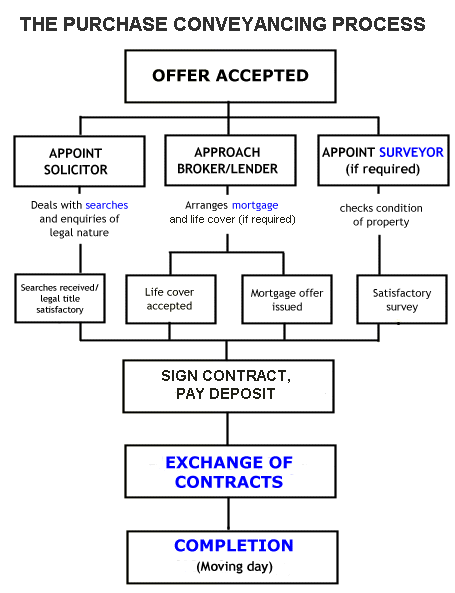 Read Cooper Solicitors Residential Services